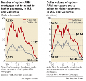 financial planning | Mortgage News Blog
